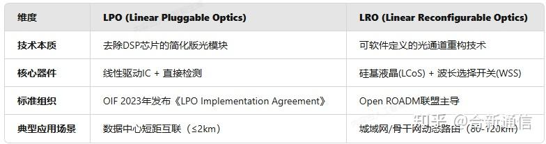 【合新通信】LPO和LRO的区别 - 知乎