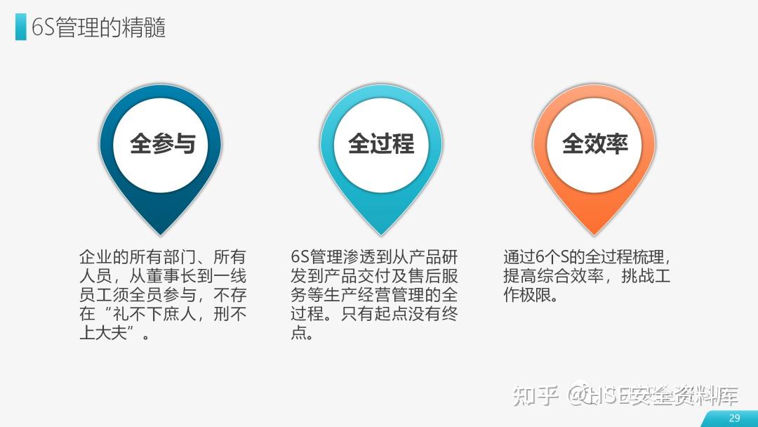 PPT |【课件】6S现场管理实施方法与技巧（62页） - 知乎