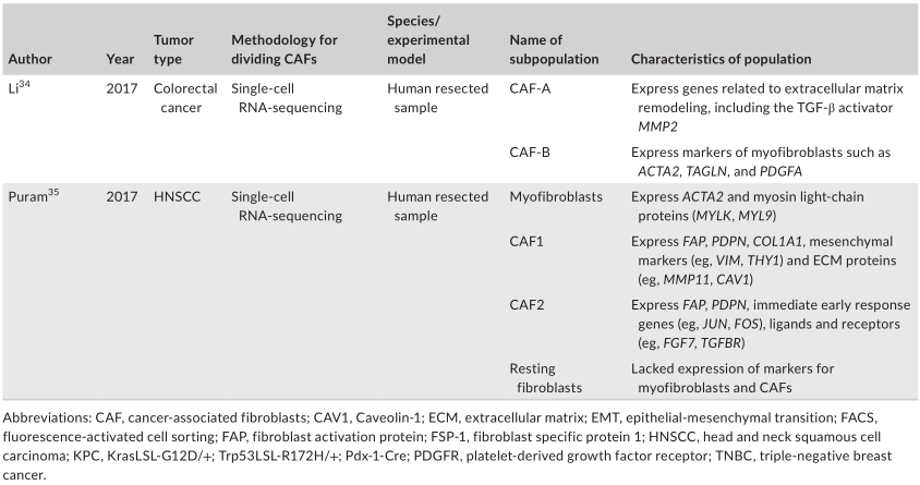 文献(2): 综述_癌症相关成纤维细胞(CAF)的异质性【建议收藏】 - 知乎