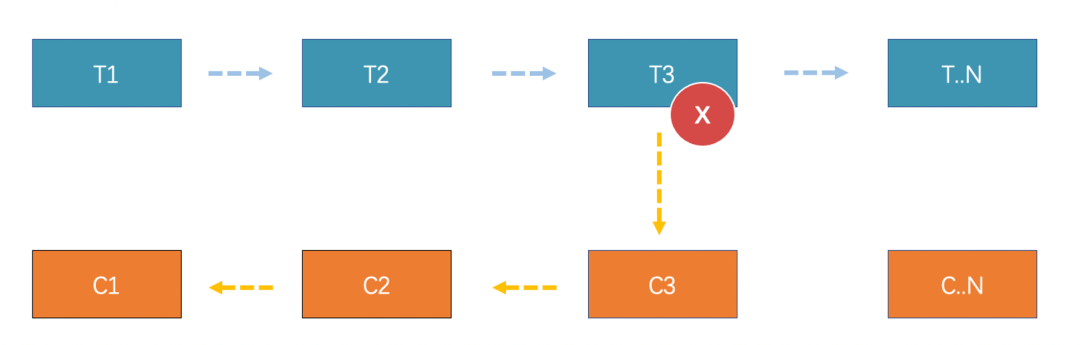 Seata Saga 模式快速入门和最佳实践 - 知乎