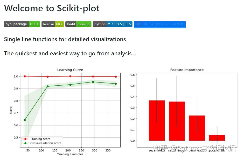 深度盘点！整理了 38 个 python 数据可视化库 - 知乎