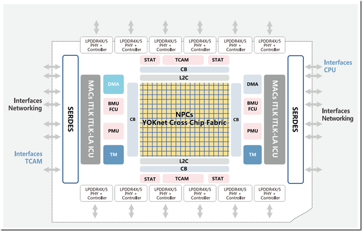 新华三EnGiant 660可编程交换芯片的分析 - 知乎