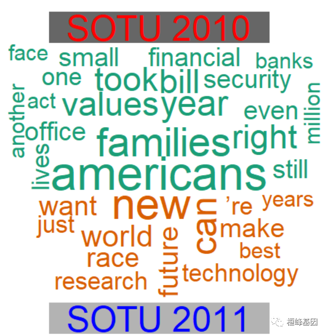 FigDraw 26. SCI文章中绘图词云图 (wordcloud) - 知乎