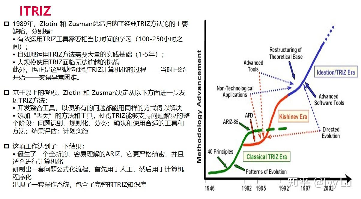 最懂专利的 TRIZ 你了解多少？ - 知乎