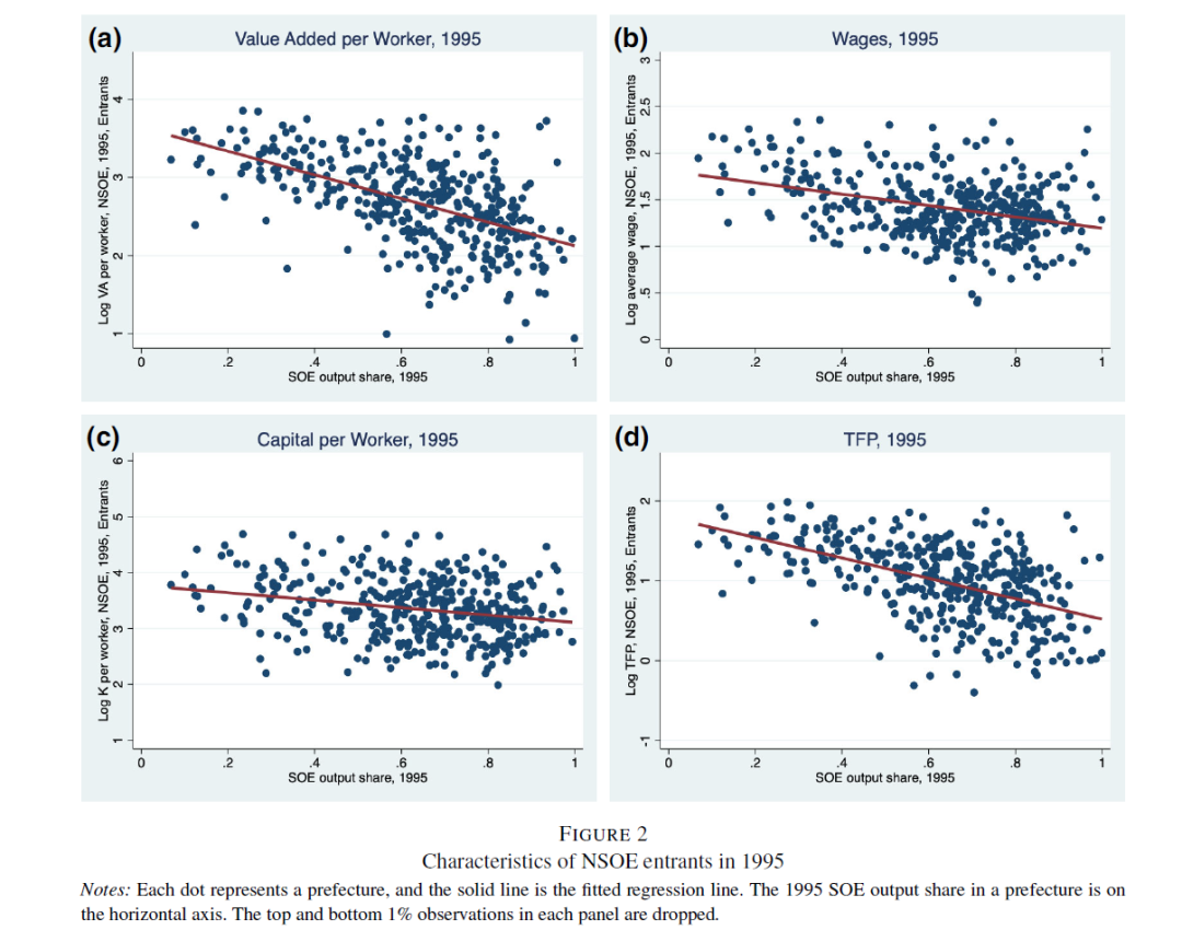 比中国人还懂中国经济, 他最新TOP5论文: 谁阻挡了中国民企的发展? 结构模型和Bartik IV. - 知乎