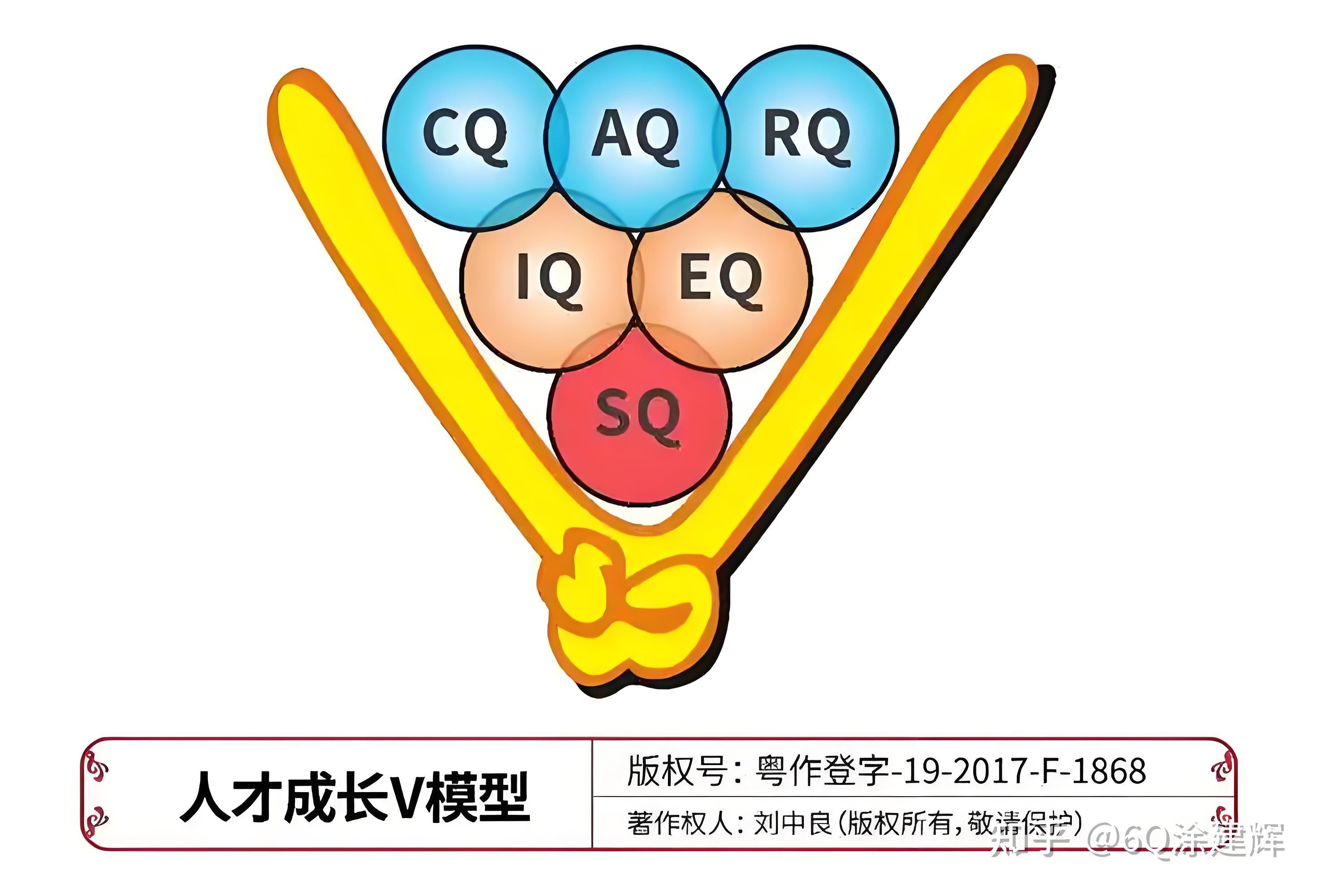 6Q是什么？ - 知乎