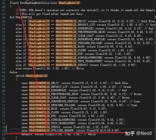 Adding a new Shading Model in UE5 - 知乎