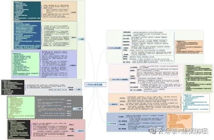 手把手教你安装Python，2024最详细的安装教程来了（附安装包 建议收藏） - 知乎