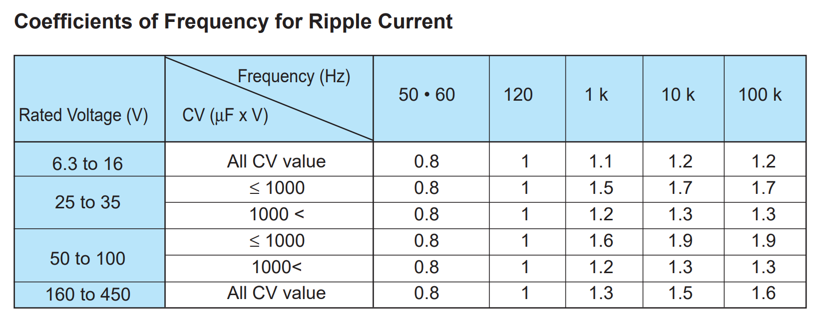 RudiStor RPX33 耳放的最佳工作点，无负反馈也可以超低失真 - 知乎