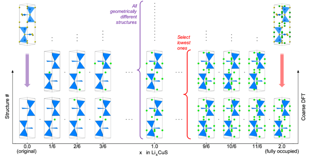 PWmat基础功能上开发的顶层模块介绍第一期：物质结构 - 知乎