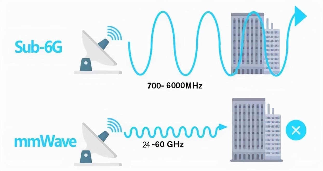 智能超表面，6G时代的颠覆式技术揭秘 - 知乎
