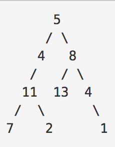 Leetcode 112: Path Sum - 知乎