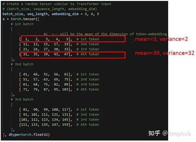 大语言模型中的归一化技术：LayerNorm与RMSNorm的深入研究 - 知乎