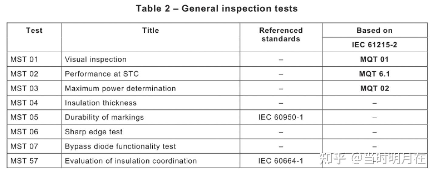 IEC61730-2:2023(中文版） - 知乎
