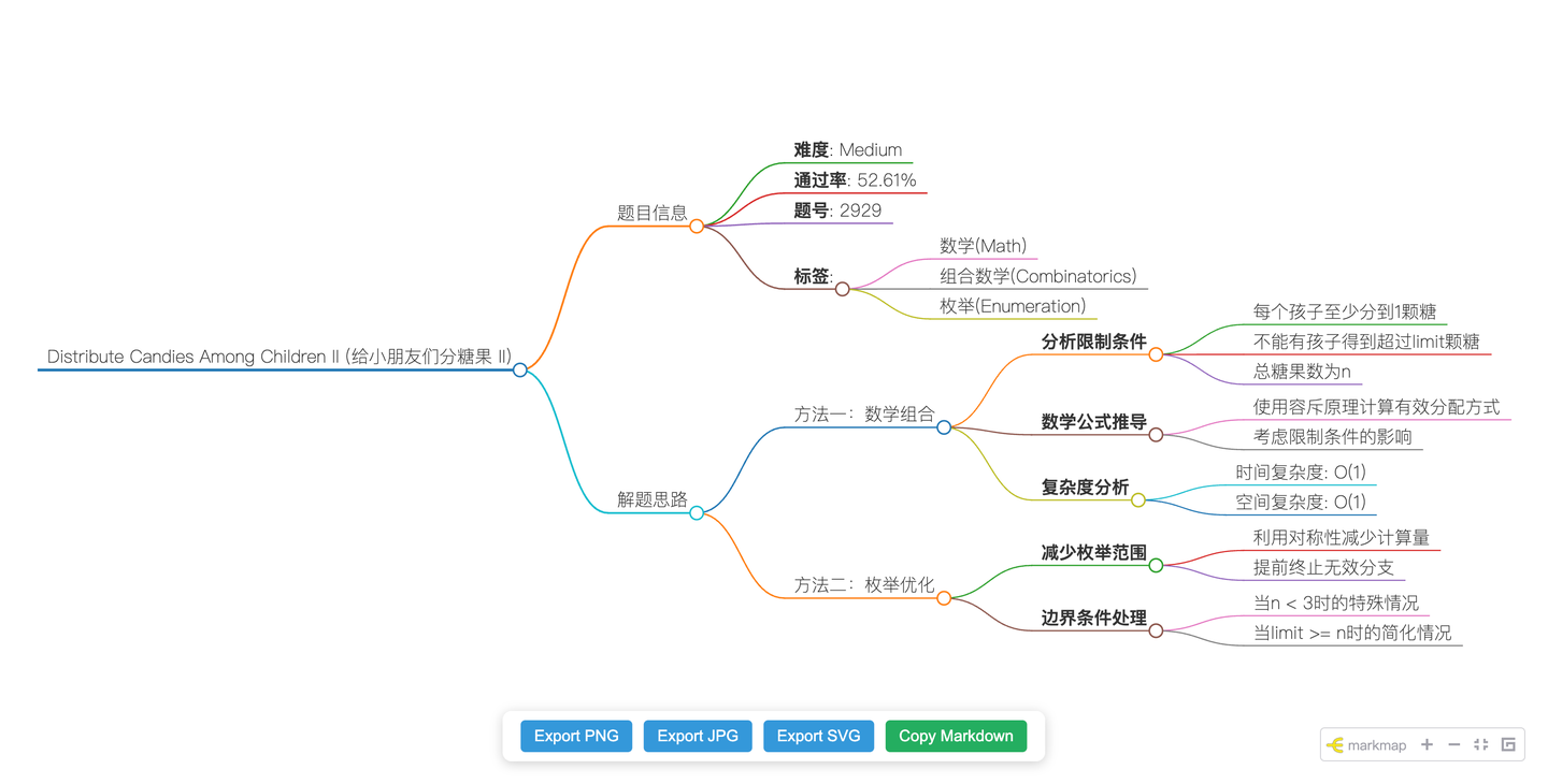 【MCP 分享】用 Markmap 与 MCP 打造 AI 驱动的思维导图生成工具 - 知乎
