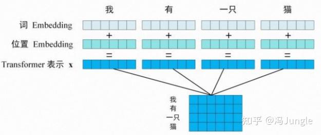 Decoder-only LLM输入输出流程学习 - 知乎