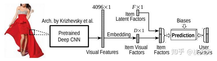 VBPR多种实现代码 - 知乎