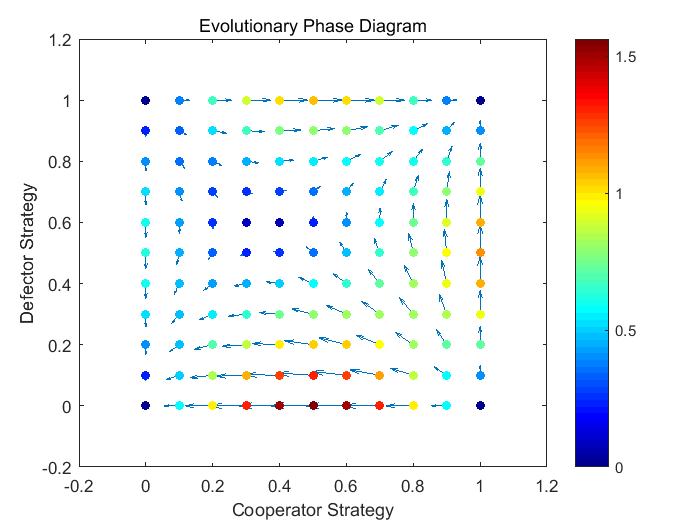 基于Python与MATLAB实现平面相图/相位图 - 知乎