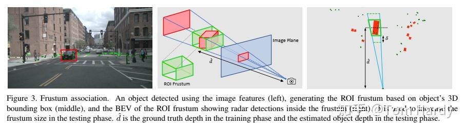 CenterFusion: 基于Radar和Camera融合的3D检测算法 - 知乎
