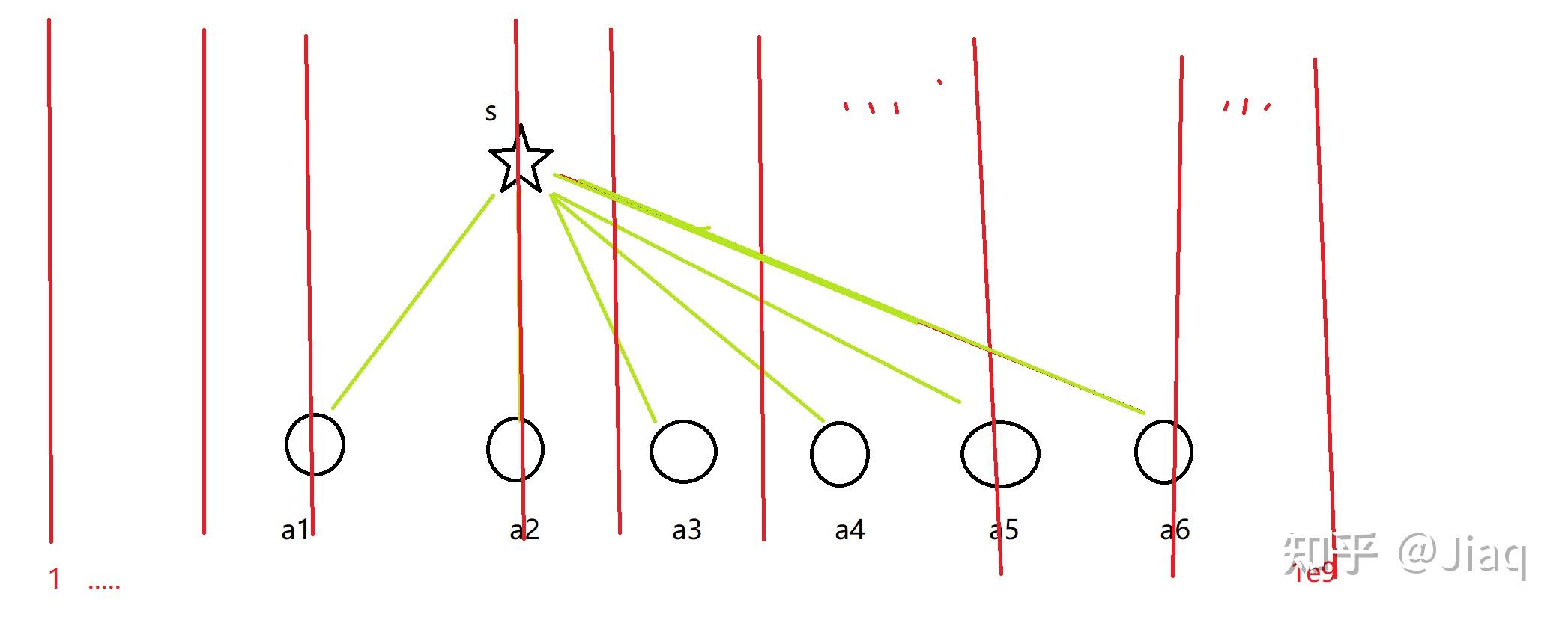 Codeforces Round 891 (Div. 3) - 知乎