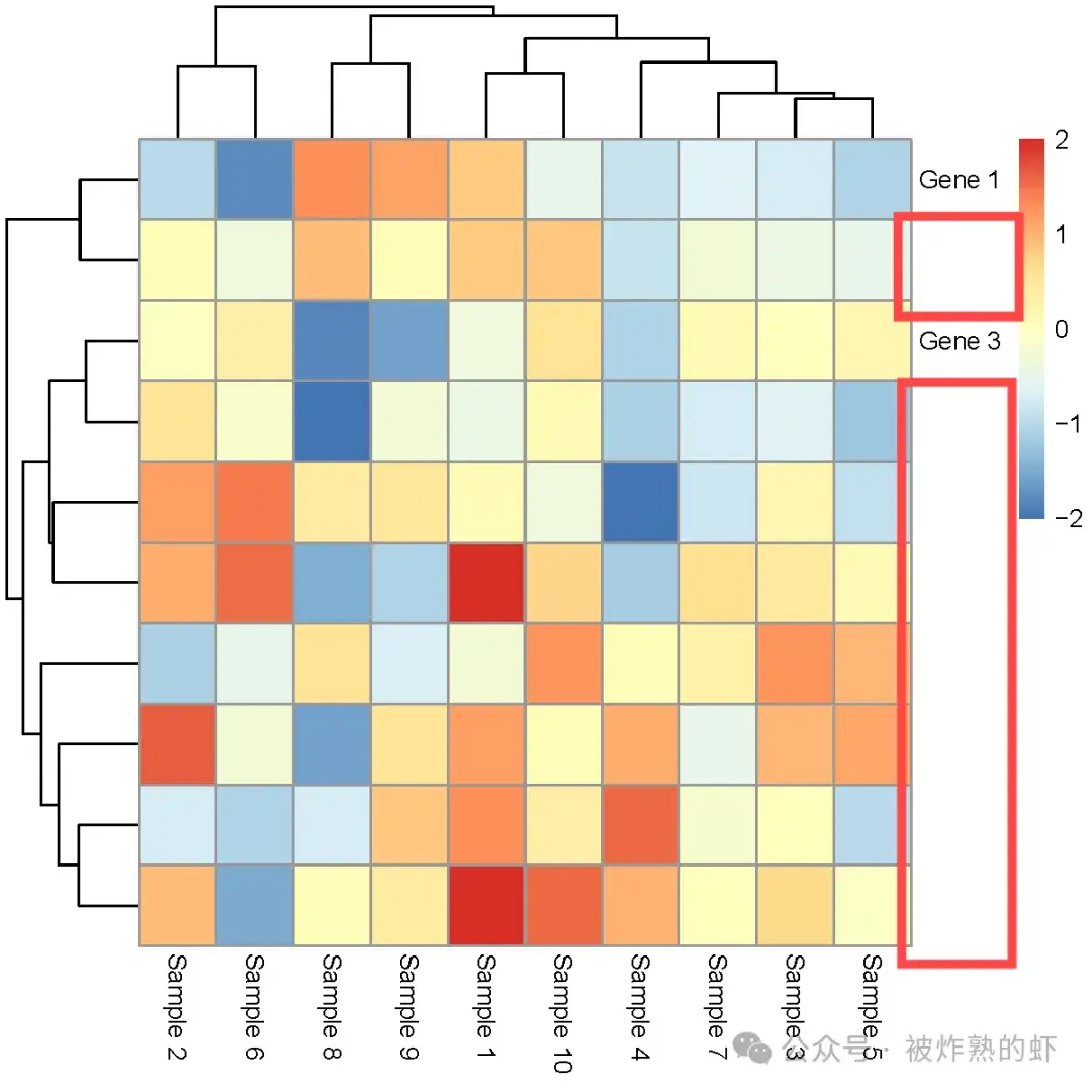 R语言画图 | 热图绘制之pheatmap - 知乎