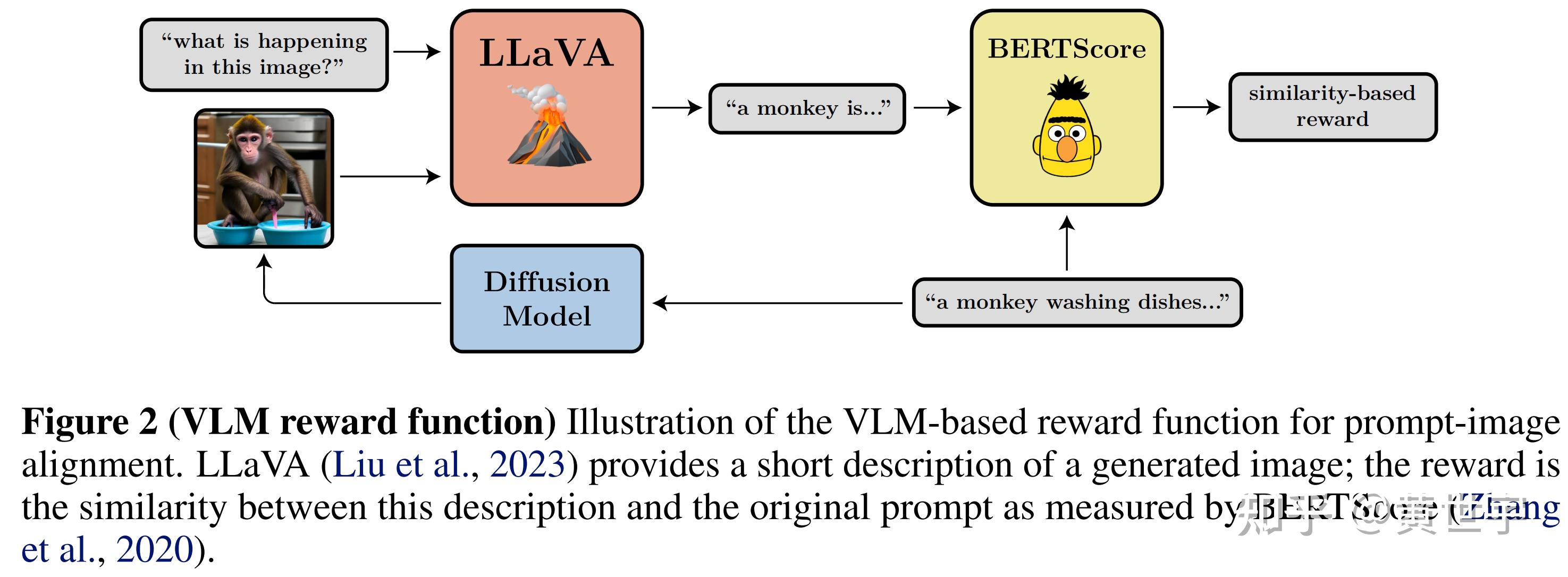 论文阅读：Training Diffusion Models with Reinforcement Learning - 知乎