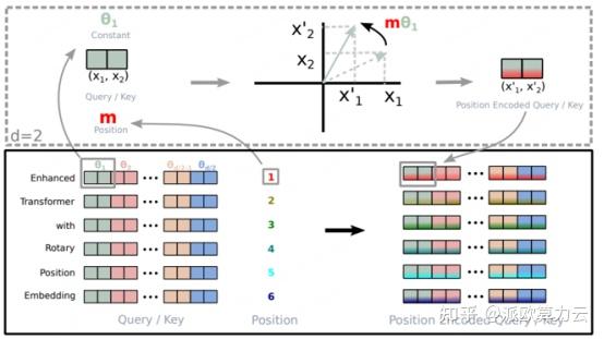 一文读懂Llama2的架构和推理过程 - 知乎
