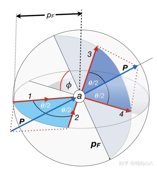 朗道费米液体（Landau Fermi-liquid）8. Quasiparticle scattering amplitudes - 知乎