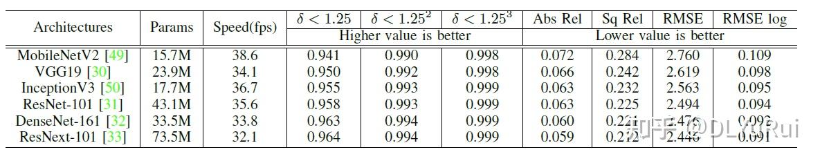 [深度学习]深度估计实战Monocular Depth Estimation Using Laplacian Pyramid-Based Depth Residuals - 知乎