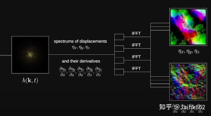 FT 在图形渲染中的应用：基于 FFT 的海洋模拟 - 知乎