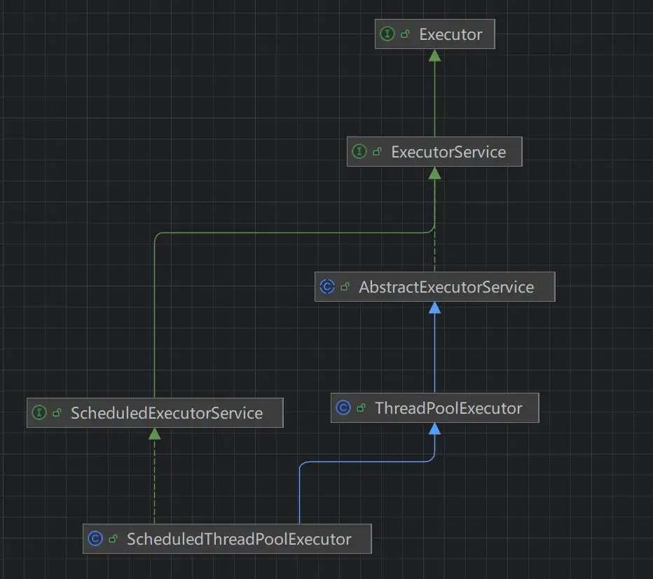 线程池ThreadPoolExecutor源码深度解析｜得物技术 - 知乎