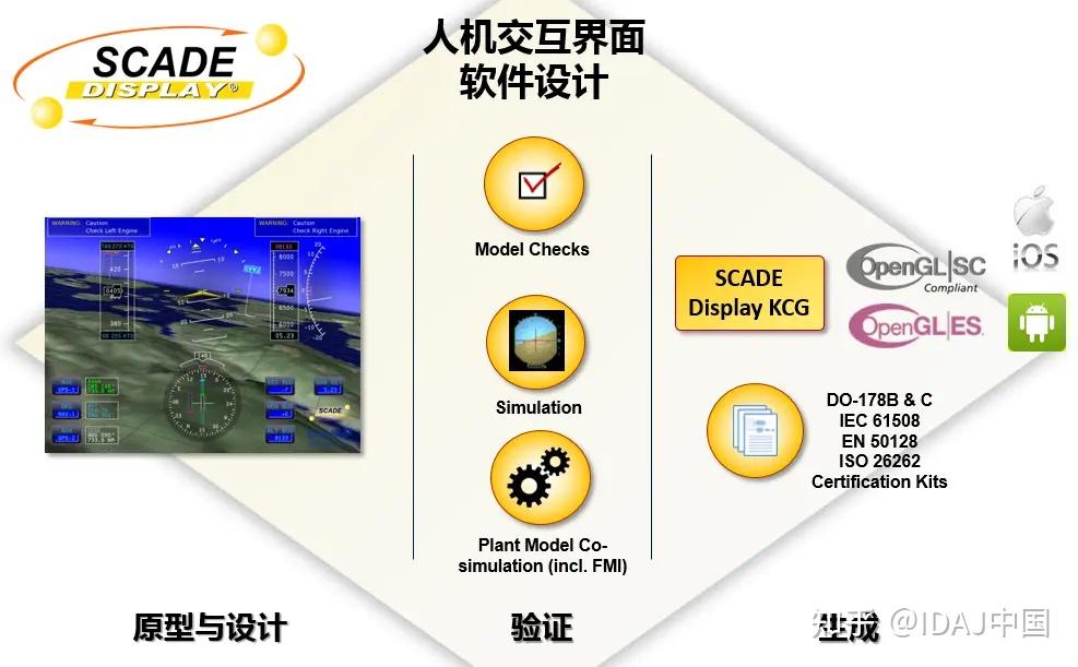 ANSYS 各个产品介绍 - 知乎