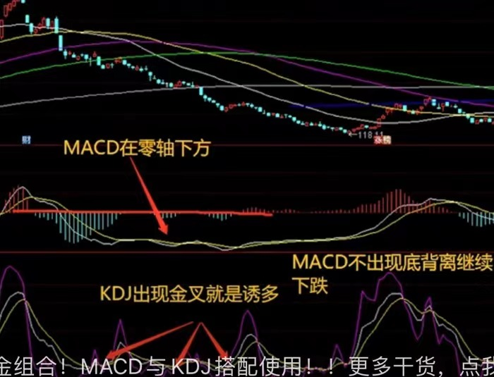 MACD+KDJ多空互动战法 - 知乎