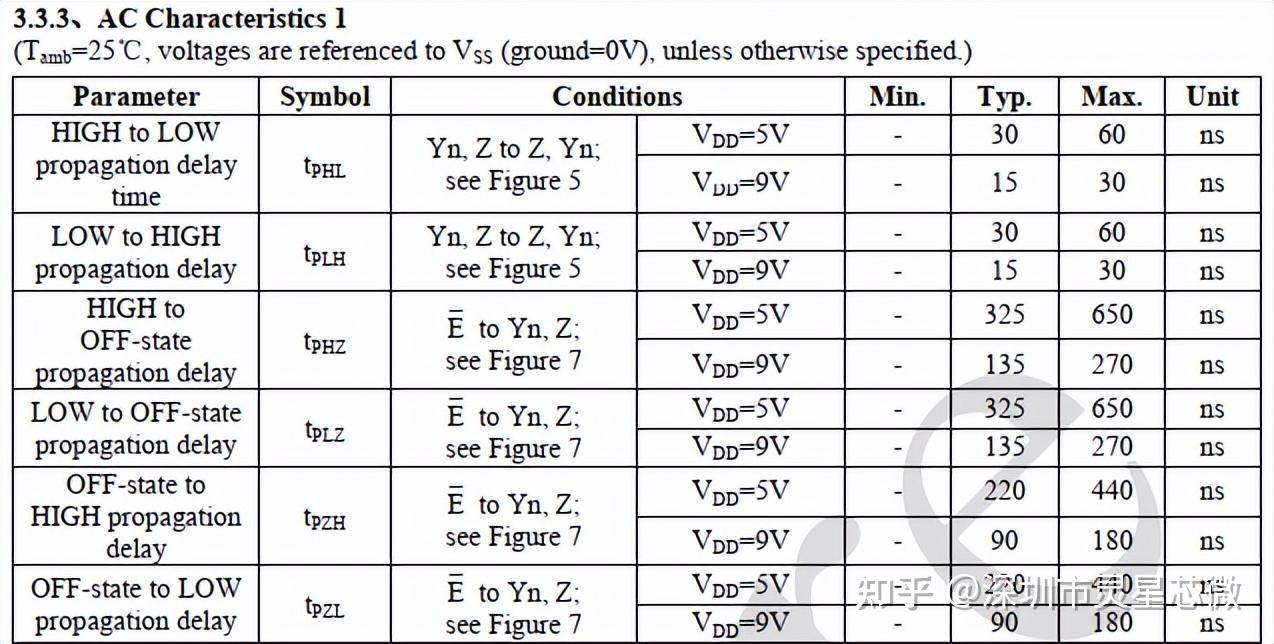 CD74HC4067SM96/CD74HC4067M96/74HC4067PW/CD4067最新中文资料 - 知乎