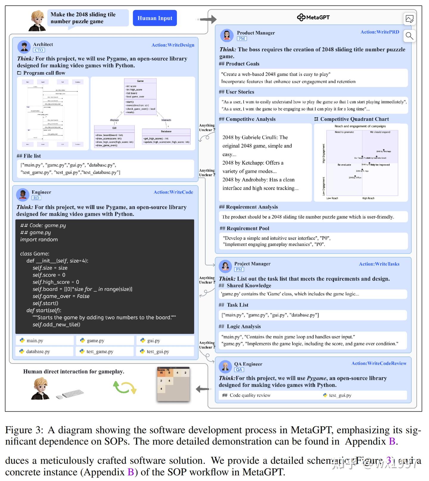 AI Agent系列三：Agent应用篇（ChatDev-V1、ChatDev-V2、MetaGPT、GITM） - 知乎