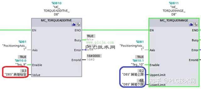 [西门子PLC]S7-1500报文 105+750配置汇川IS620F/810F PN - 知乎