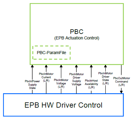 EPB功能安全笔记(5)：EPB系统软件接口定义 - 知乎