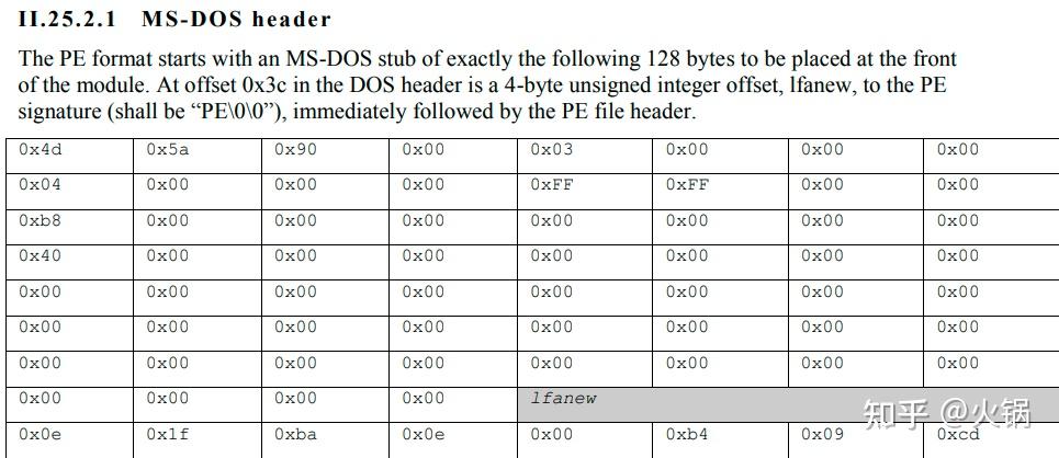 dnspy解牛之dnlib - 知乎