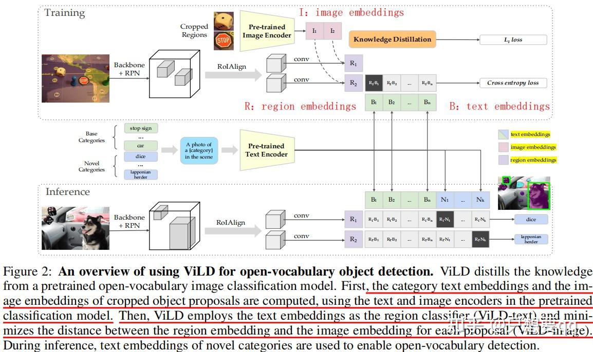 面向开放词汇的目标检测Open-Vocabulary Object Detection（OVD）的介绍 - 知乎