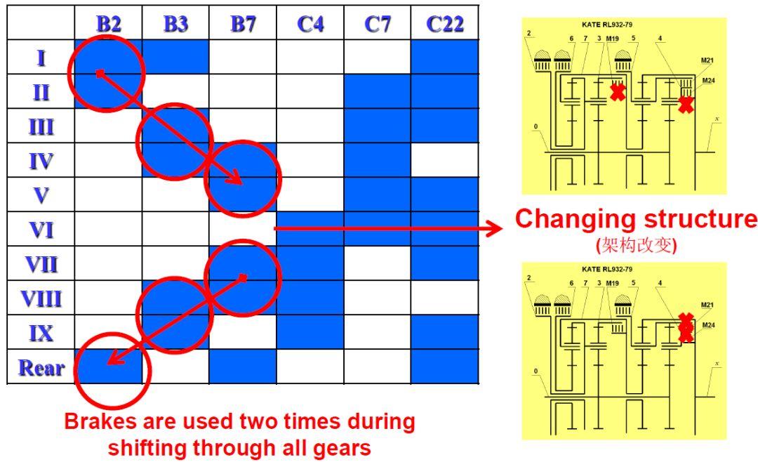 AT变速箱最新资讯及技术分析（二十四）—9AT对比分析（纵置篇） - 知乎