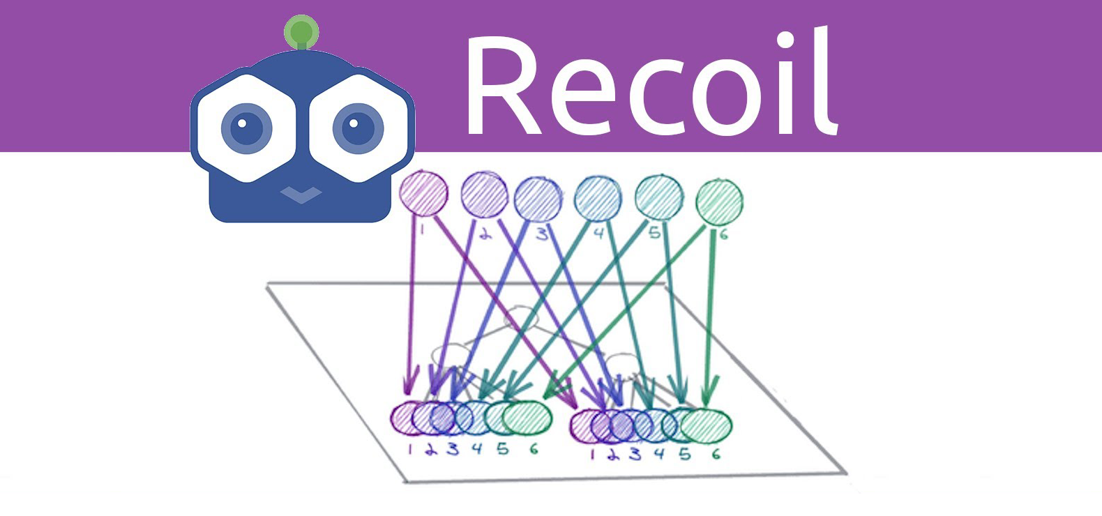 Recoil - Facebook出品的全新React状态管理库 - 知乎