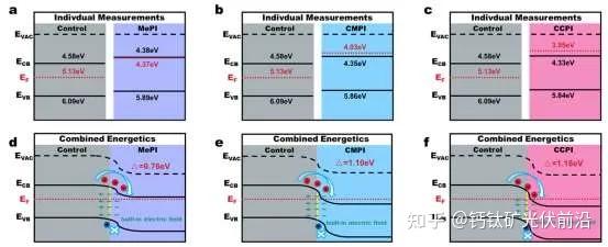 宁波材料所葛子义Angew：25.74% 非共轭钝化反转钙钛矿太阳能电池的可控重n型行为 - 知乎