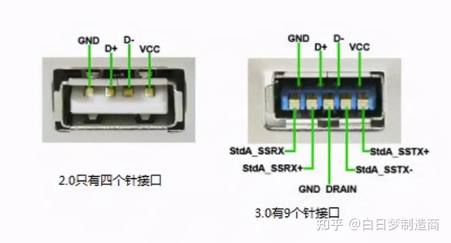 USB2.0和USB3.0的区别，你知道吗？ - 知乎