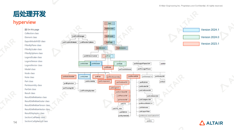 技术干货｜仿真工具 HyperWorks 二次开发与 Python 重构仿真新体验 - 知乎