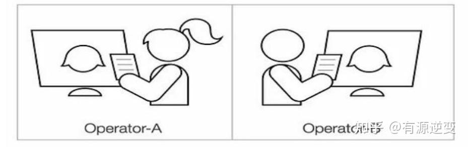 OPS入门《Objective Personality for dummies》 - 知乎