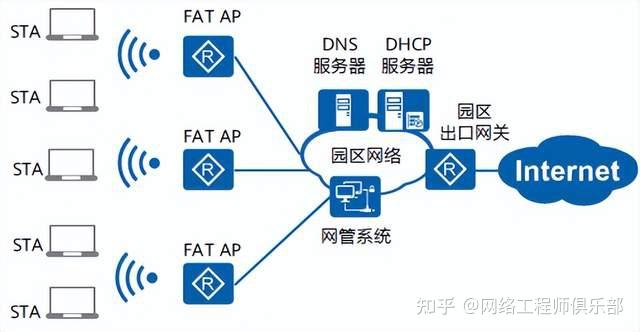别只会重启了！进来告诉你AP无法上线怎么办 - 知乎
