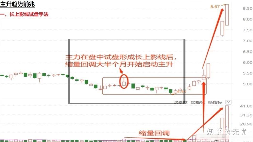 炒股为什么十个人里面九个都是亏？十八年老股民肺腑之言，看完你就明白了 - 知乎