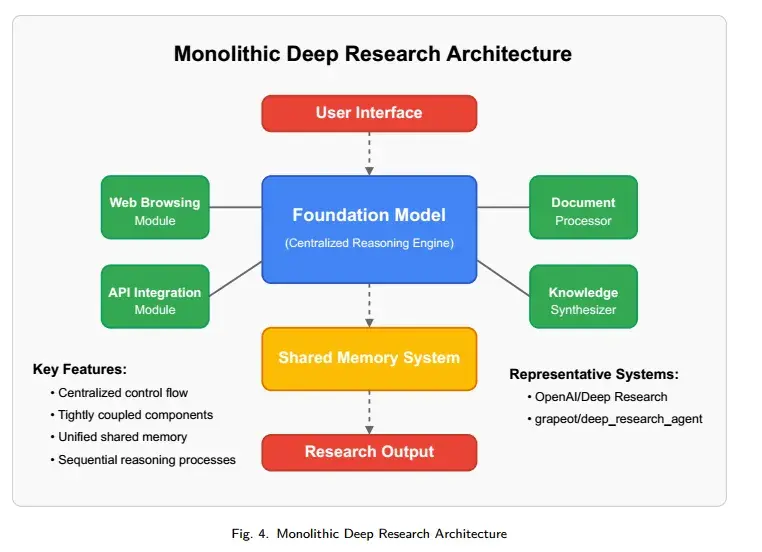 浙大团队95页综述：Deep Research是什么？有什么用？怎么用？ - 知乎