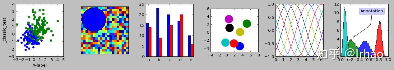 如何系统地学习python 中 Matplotlib Numpy Scipy Pandas？ 知乎
