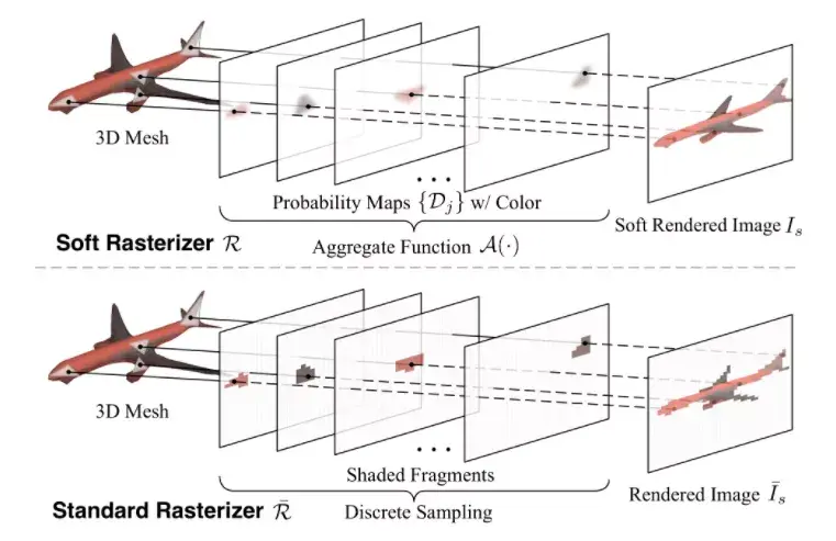 基于SoftRas的单视图网格重建及3D风格化 - 知乎